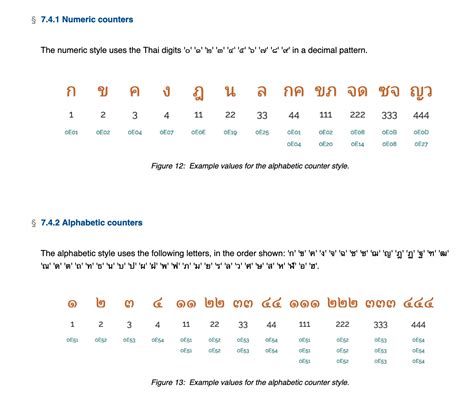 Thai Script Overview List Counters · Issue 54 · W3csealreq · Github