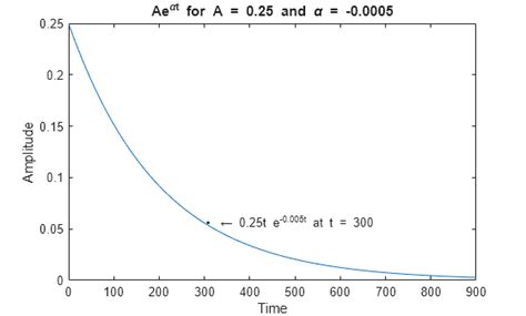 Greek Letters And Special Characters In Chart Text Matlab And Simulink
