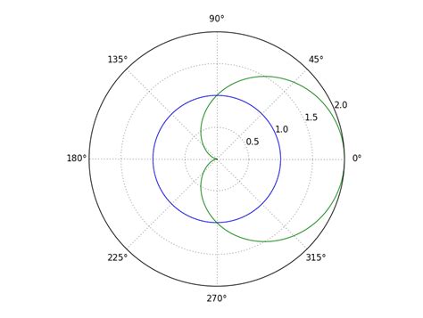 Multiple Yaml Build Pipelines In Azure Devops Stack Overflow