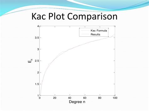 Ppt Random Polynomials And Random Matrices Powerpoint Presentation Id