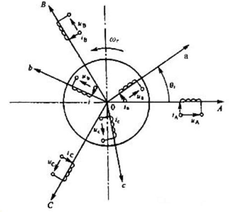 Matlab实战系列（三十一） 基于matlab的异步电机调速系统仿真基于转速负反馈控制异步电机调压调速系统的matlab仿真 Csdn博客
