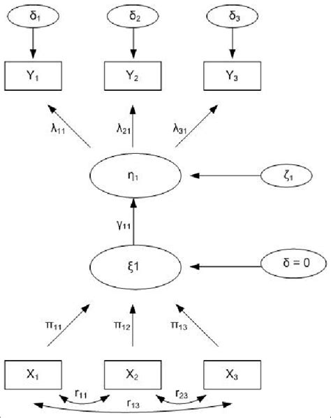Alternative Conseptualisation Of A Mimic Model Using A Phantom Variable Download Scientific