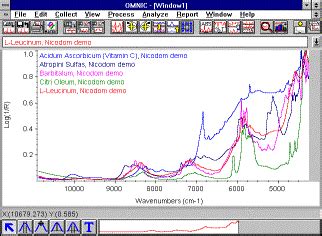 NIR Spectral Library Pharmaceutical Near Infrared Spectra