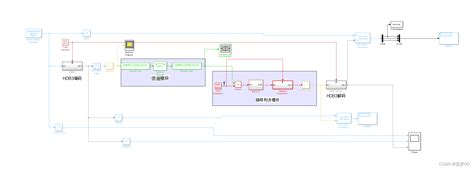 simulink实现hdb3基带通信系统 hdb3码simulink csdn博客