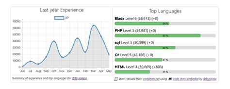 Github Byjokesecode Stats Embedded Code Stats Embedded For
