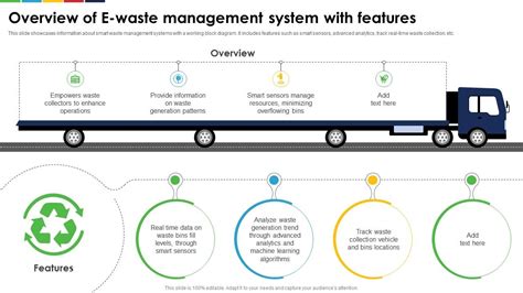 Overview Of E Waste Management System With Features Enhancing E Waste Management System PPT