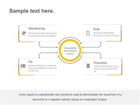 Security Operations Powerpoint Template