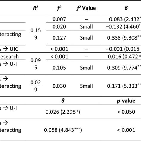 Evaluation Of Structural Model Download Scientific Diagram
