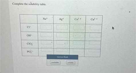Solved Complete The Solubility Table Chegg