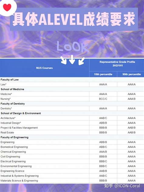 亚洲第一新加坡国立大学NUS申请攻略 知乎