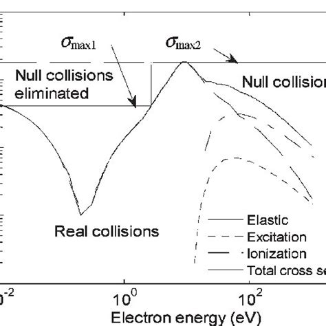 Ion Neutral Collision Cross Sections Download Scientific Diagram