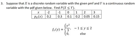 Solved Suppose That X Is A Discrete Random Variable With The
