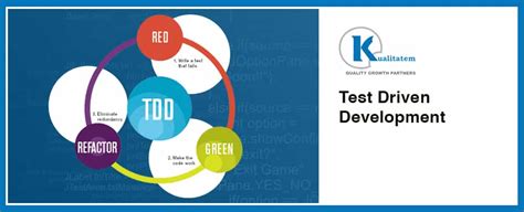 Test Driven Development Kualitatem