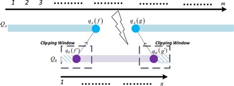 Schematics Of The Core Of Asynchronous Synthesis 42 Download Scientific Diagram