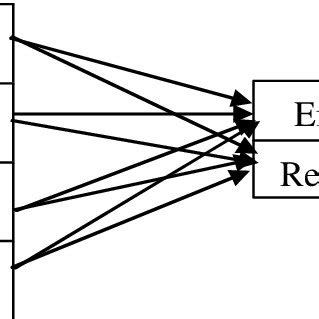 The Cloud Infrastructure Download Scientific Diagram