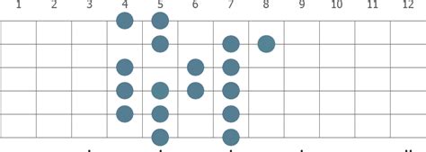 Major Scale Compared To Mixolydian Mode