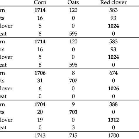 Comparison Of Four Clustering Algorithms In Experiment 1 Download Table