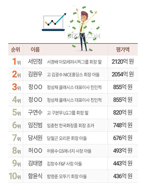디지틀조선일보