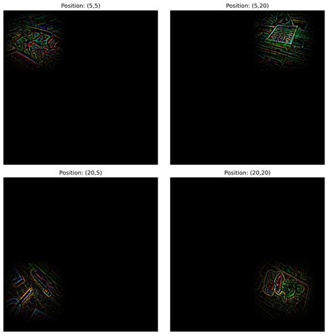 guided backpropagation from scratch with pytorch hooks a data odyssey