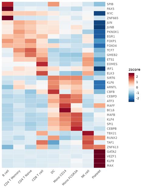 Lesson 6 Advanced Scrna Seq Analytical Methods Part 1 • Seuratextend