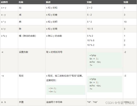 07 Php学习：运算符 阿里云开发者社区