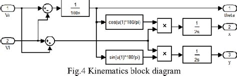 Figure 5 From Embedded Fuzzy Logic Control Of Agv In Path Tracking