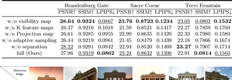Table From Gaussian In The Wild D Gaussian Splatting For Unconstrained Image Collections