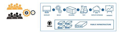 Devops实践 打造自服务持续交付 上 Devops 火龙果软件