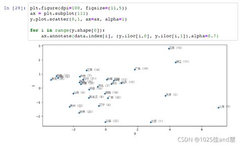 数据挖掘（python实现）—数据预处理基于熵的离散化 Csdn博客