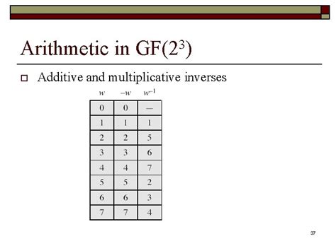 Number Theory And Advanced Cryptography 1 Finite Fields