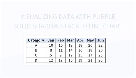 Visualizing Data With Purple Solid Shadow Stacked Line Chart Excel