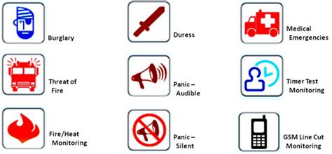 ADT Home Business Alarm System About ADT