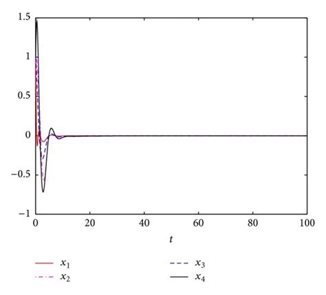 Example 2 Time Responses Of The Closed Loop Fractional Order Download Scientific Diagram