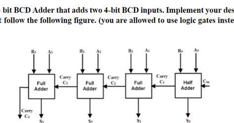 Solved Design A 4 Bit Bcd Adder That Adds Two 4 Bit Bcd