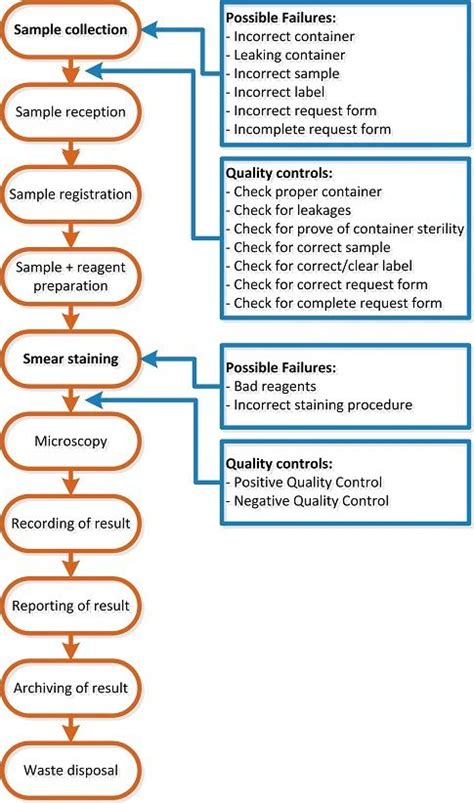 Haidar Khan Posted On Linkedin