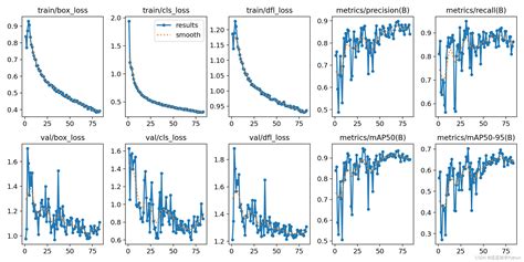 基于深度学习的暴力行为检测系统（网页版yolov8v7v6v5代码训练数据集）yolo斗殴行为检测 Csdn博客
