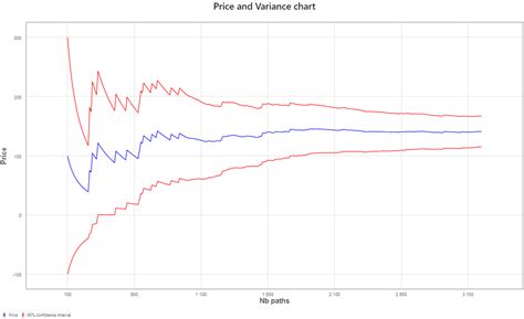 Importance Sampling Lexifi