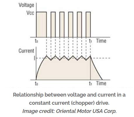 Stepper Motor Basics Tlfong Blog