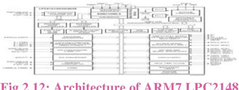 Figure 212 From Design And Implementation Of Anti Theft Atm Machine Using Embedded Systems