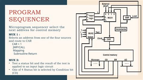 Microprogrammedcontrol Presentationpptx