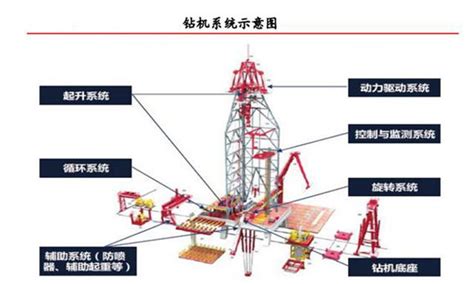 石油钻机系统组成 西安正道能源机械设备有限公司