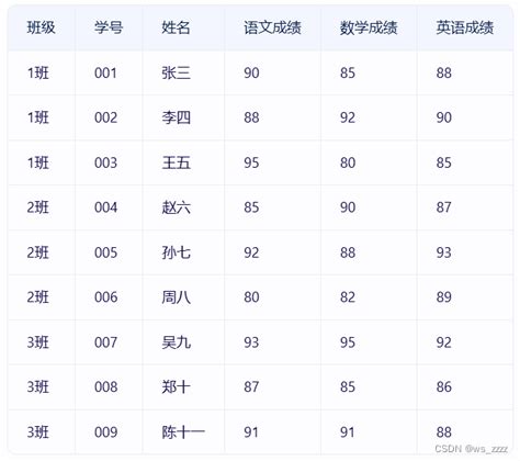 Dataease计算字段之数据转换函数dataease 计算字段 Csdn博客