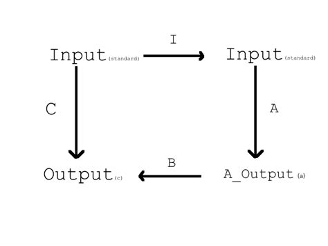 【线性代数】7 3 对角化和伪逆 Diagonalization And The Pseudoinverse 谭升的博客
