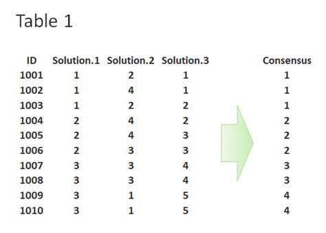 Segmentation Less Art More Science Please Trc Insights