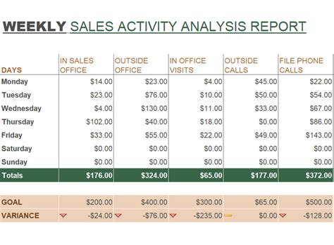 21 Free Sales Analysis Report Templates And Samples