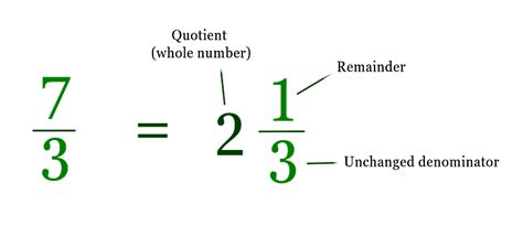 Types Of Fractions GeeksforGeeks