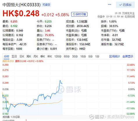 恒大清盘呈请聆讯第六次延期至12月4日股价由跌转涨5此前称正修改重组条款 图片来自网络出品 搜狐 地产and焦点财经作者陈盼盼编辑吴亚
