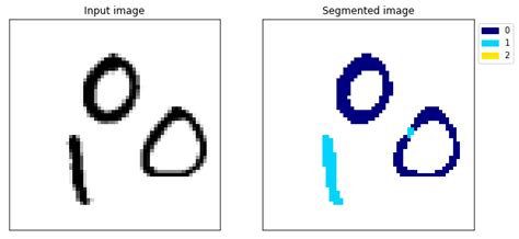 A Simple Example Of Semantic Segmentation With Tensorflow Keras Away With Ideas