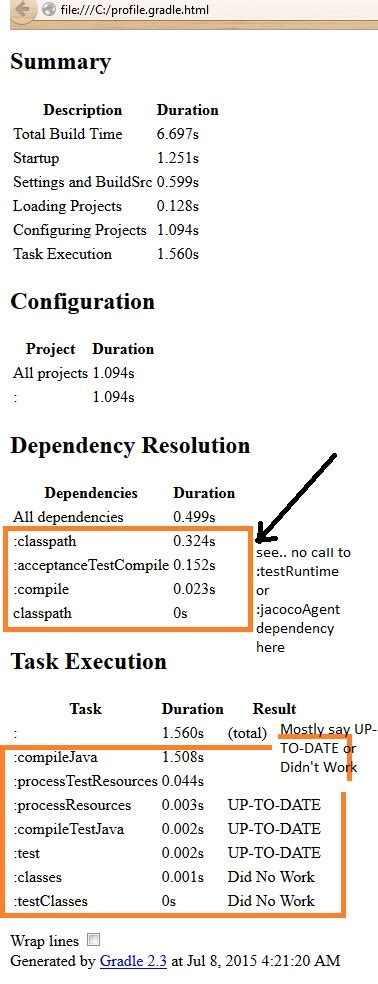 Unit Testing Gradle Test Task Gradle 16 And With Gradle 23 Or