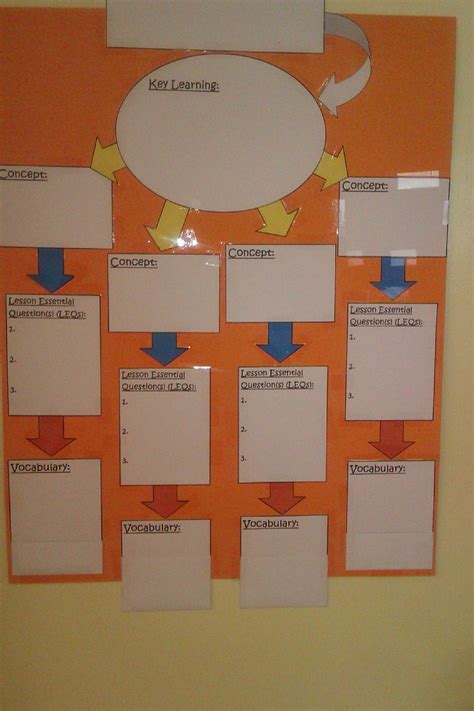 Learning Map Template